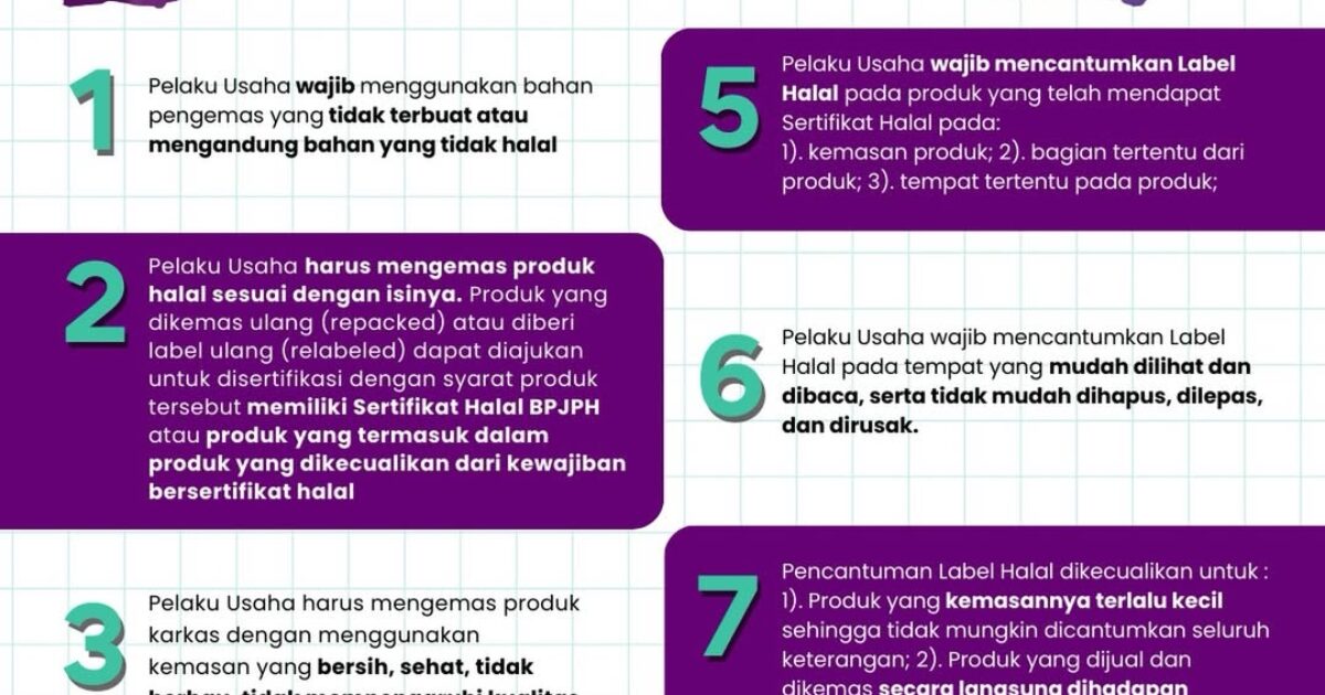 Panduan Strategis Pelabelan dan Pengemasan Produk Halal di Indonesia ...